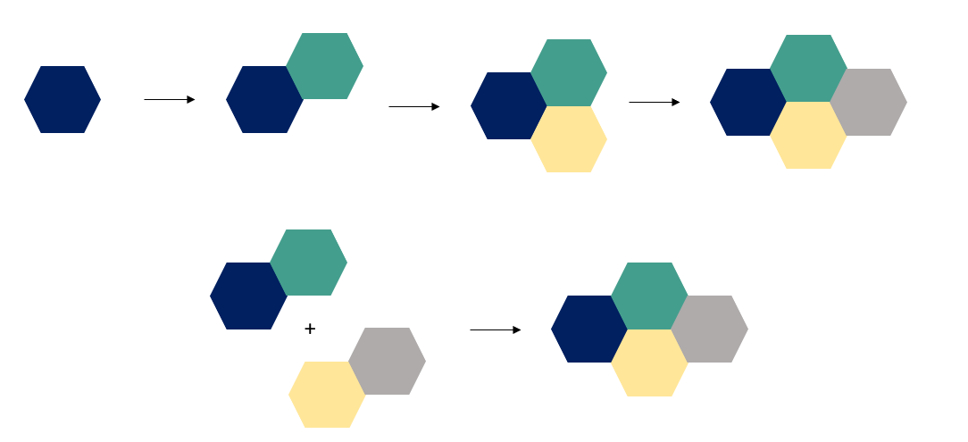 Química Click: la química que imita a la naturaleza – Foro Química y ...
